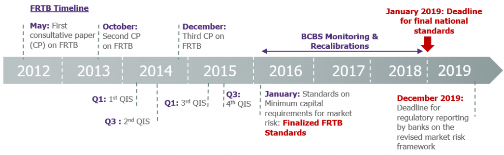 Do you know the impacts of the Fundamental Review of the Trading Book ...