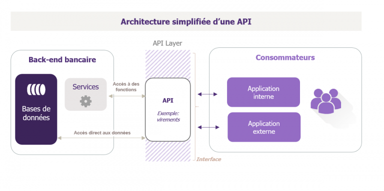 Archi-simplifiée-API - BankObserver - BankObserver