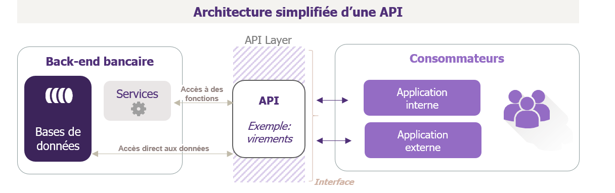 Archi-simplifiée-API(1) - BankObserver - BankObserver
